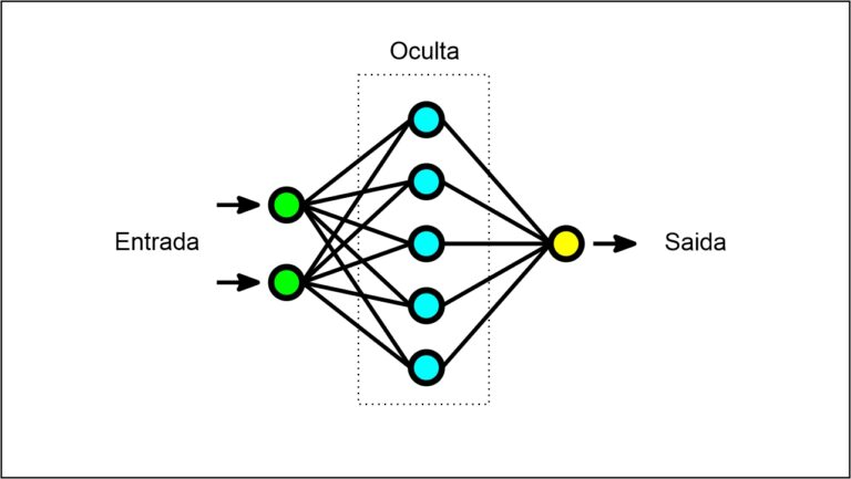 Rede Neural: o que é e como funciona